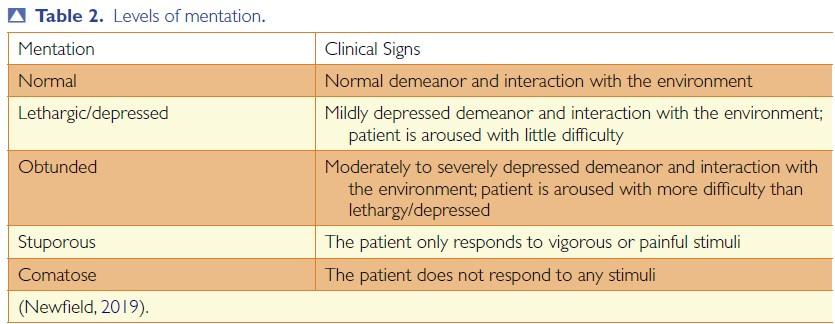 Triage of the emergency patient by Racheal Marshall - British ...
