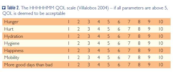 Nursing the senior patient by Amy Thornley - British Veterinary Nursing ...