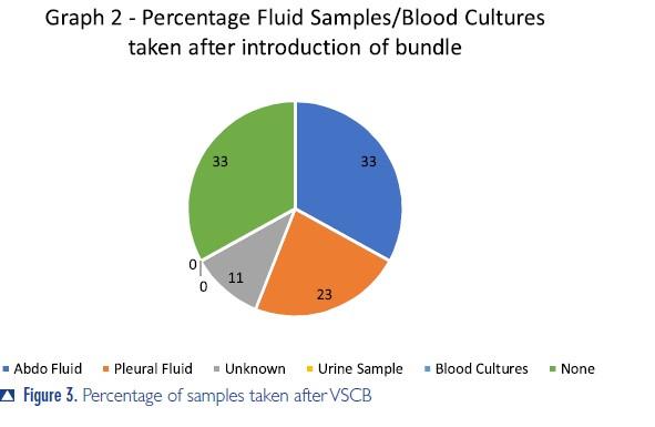 Introduction of a sepsis bundle in the ICU and ER: a case-based ...