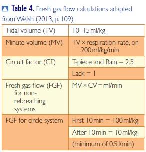 Brachycephalic anaesthesia, part 2: the peri-anaesthetic period by ...