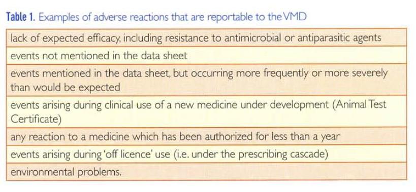 SARSS in veterinary practice by Nicola Ackerman - British Veterinary ...