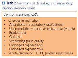 RECOVER CPR for veterinary nurses by Courtney Waxman - British ...