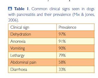 Acute canine pancreatitis – diagnosis and treatment by Sarah Whiteman ...