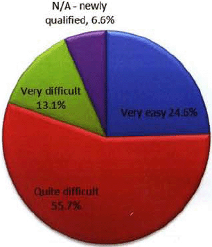 The SQP qualification explained by Nicola Ackerman - British Veterinary ...