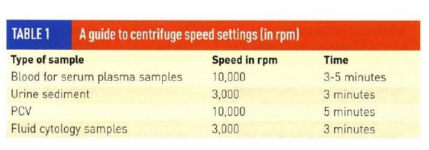 The practice laboratory - Part 1: a student's guide by Matthew Garland ...