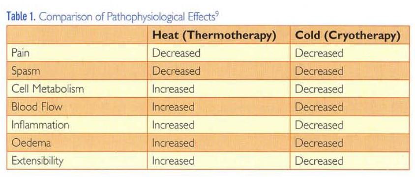 Postoperative cryotherapy - it's more than just cold by Felicity ...