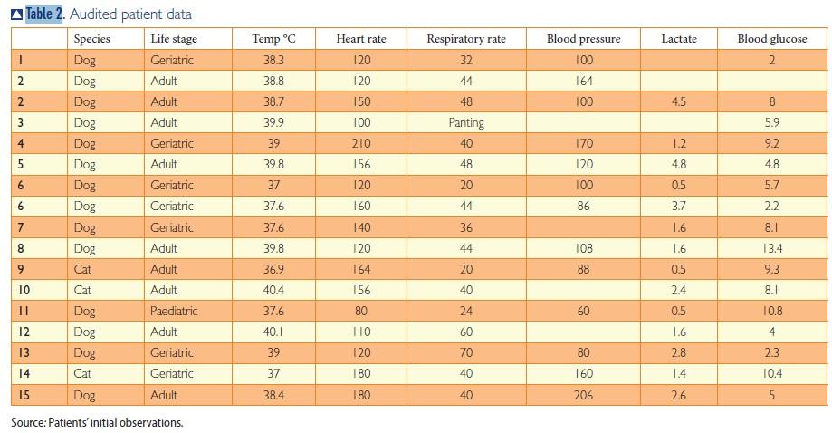 Introduction of a sepsis bundle in the ICU and ER: a case-based ...