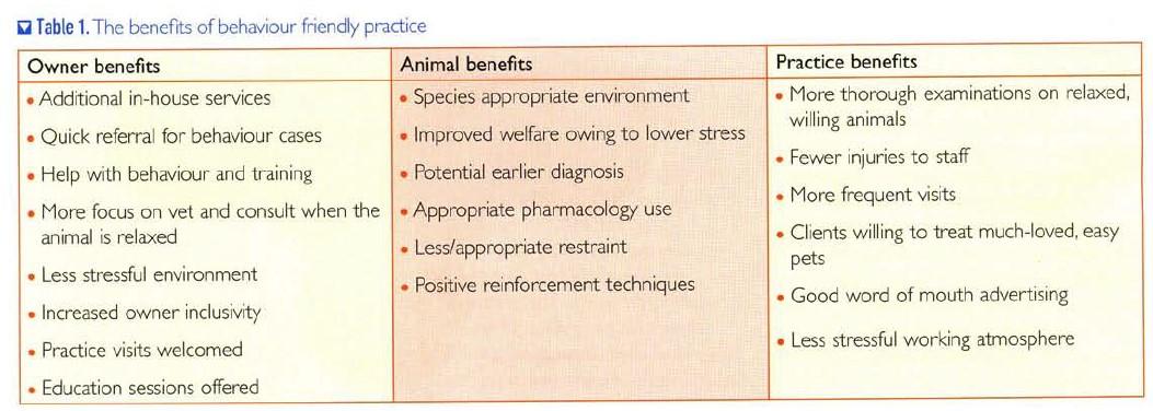 Behavioural considerations in veterinary practice by Loni Loftus ...
