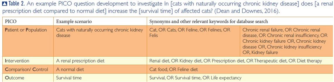 Review of the centre for evidence-based veterinary medicine’s “using an ...