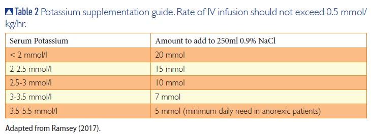 Chronic renal disease in dogs and cats: anaesthesia considerations by ...