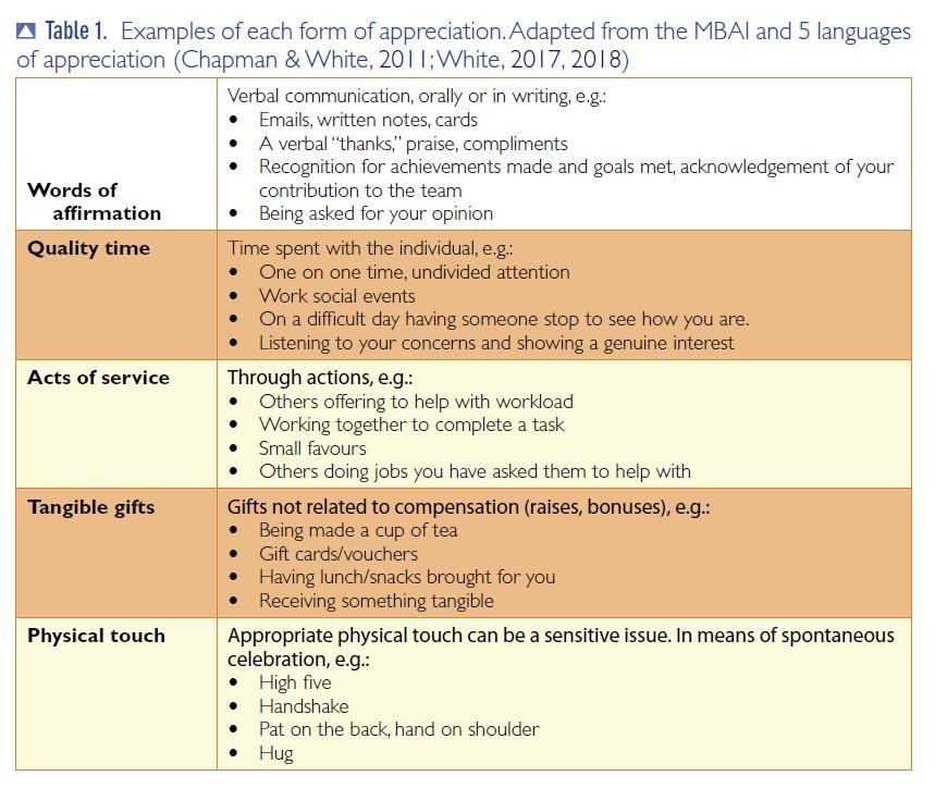 The impact of appreciating your veterinary nurses: part 1 by Talitha N ...