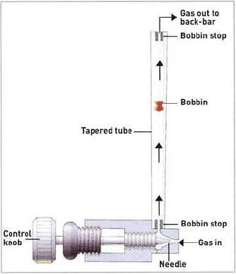 A whistle-stop tour of the anaesthetic machine by Susanna Taylor ...